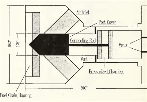 Figure From Design And Testing Of A Caseless Solid Fuel Integral Rocket Ramjet Engine For Use