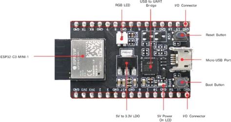 Your Guide To Selecting The Right Esp32 For Iot Projects