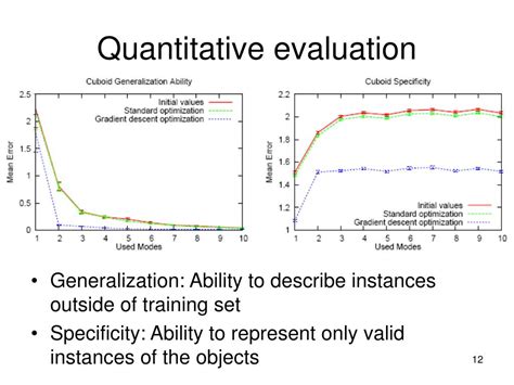 Ppt Implementing The Automatic Generation Of 3d Statistical Shape Models With Itk Powerpoint