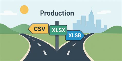 Choosing The Right File Format For Data Science Csv Vs Xlsx Vs Xlsb By Praveen Pareek Data