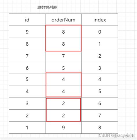 java拖拽排序功能 java如何拖动列表进行排序 colddawn的技术博客 51cto博客