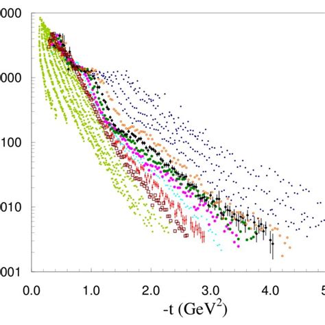 Color Online Cross Section For The Reaction γ P → K Λ As A