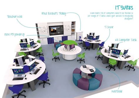 What Is Ict Classroom At Sara Mccall Blog