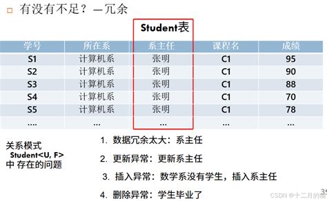 【大数据入门】第一二章·大数据与数据表示与存储数据是基础 Csdn博客 【大数据入门】第一二章·大数据与数据表示与存储数据是基础 Csdn博客