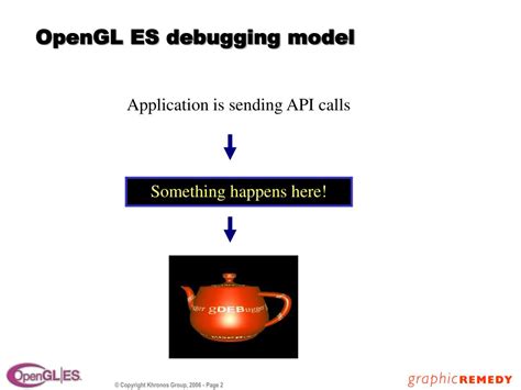 Ppt Advanced Debugging And Profiling With Gdebugger Es Powerpoint Presentation Id3586243