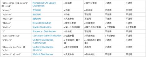 有明仿真技术分享 Cae博客平台