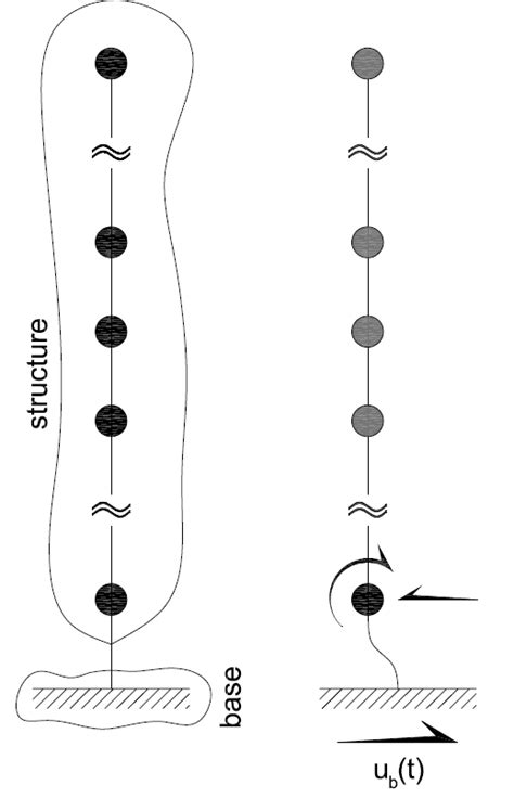 4 Base Structure Base Structure Interaction Representation