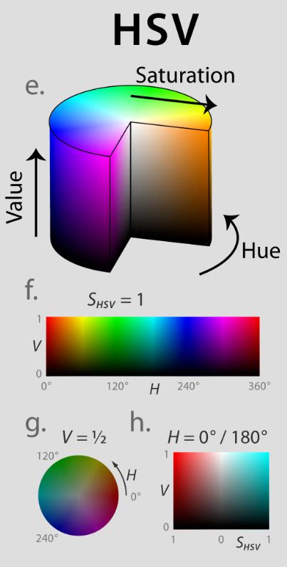 Color Segmentation