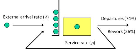 Chapter 5 Intermediate Modeling With Simio Simio And Simulation