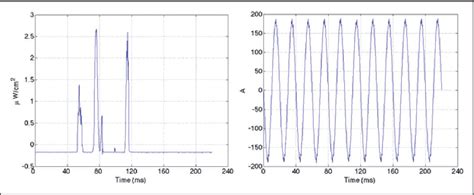 Figure 2 From Fuzzy Integral Based Multi Sensor Fusion For Arc Detection In The Pantograph