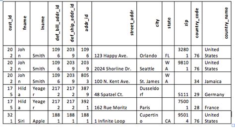 Babe Exercise The Babe Exercise For This Lab Chegg Com