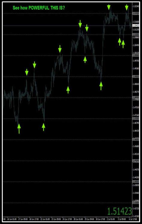 Forex Currency Trading Course How To Trade Forex Successfully With U TURN Cross Over Trading