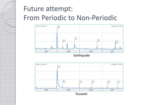 Ppt Implementing Query Classification Powerpoint Presentation Free Download Id 2962246
