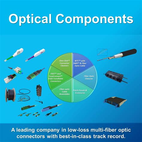 Optical Components Fujikura