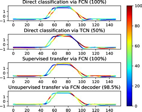 Figure From A Survey On Time Series Pre Trained Models Semantic Scholar