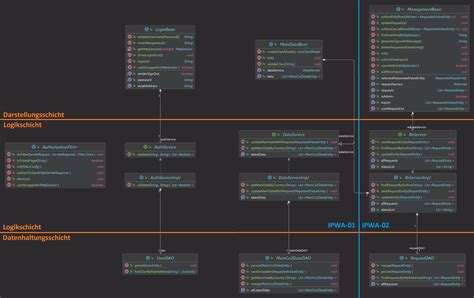 Github Deviddaipwa01fsdkjakarta Eine Website Im Jakarta Server Faces Framework Mit