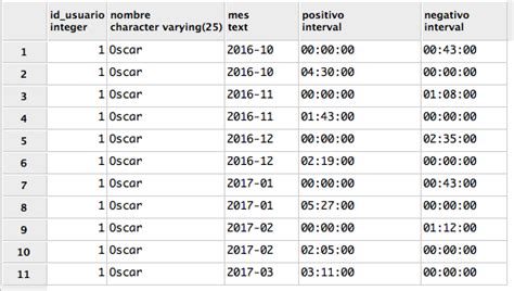 Php Sql Agrupar Resultado De Consulta En Un Campo Stack Overflow