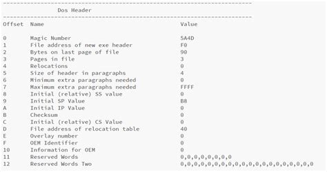 Github Blacknbunnypeanalyzer Advanced Portable Executable File Analyzer And Disassembler 32