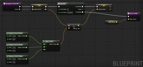 Tips For Working With Unreal Engine 4 C Blueprint And Virtual Reality Bright Developers