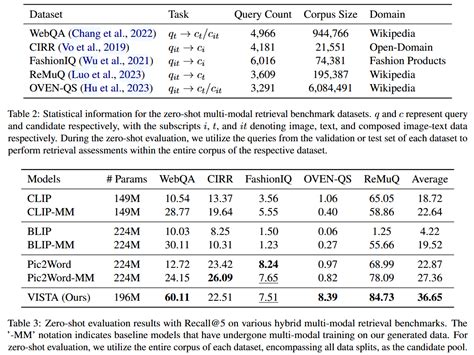 【论文笔记】vista Visualized Text Embedding For Universal Multi Modal Retrieval Csdn博客