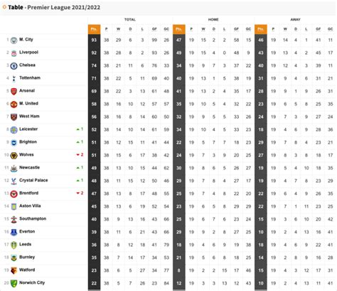 Current Premier League Results Key Matches And Insights Cfs News
