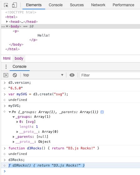 D3create Is Not A Function Dashingd3js
