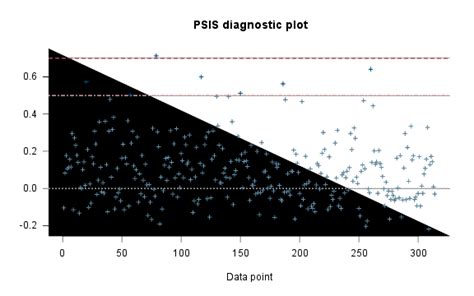 easy bayes with rstanarm and brms