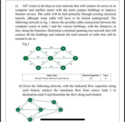 Solved C Ait Wants To Develop An Area Network That Will