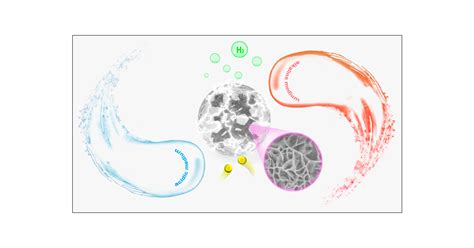 Cerium Doped Nickel Phosphide Nanosheet Arrays As Highly Efficient Electrocatalysts For The