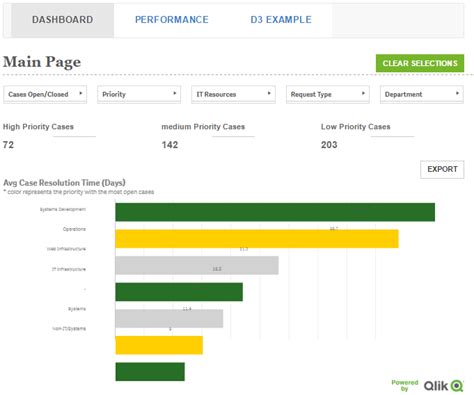 Bar Chart In Table Qlikview DanielMesser
