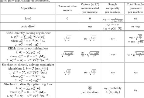 table 1 from distributed stochastic multi task learning with graph regularization semantic scholar