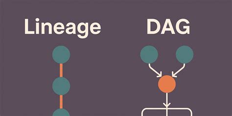 🔄 Prep 11 Lineage Vs Dag In Apache Spark Whats The Real Difference