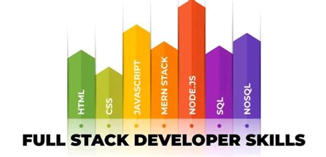 ajay b nair on linkedin fullstackdevelopment mernstack webexperiences
