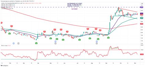 Setdif Chart Image By Taweesaktongtawee — Tradingview