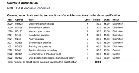 Jennifer Ingram On Linkedin Ouresults Theopenuniversity