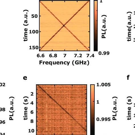 Simultaneous Detection And Temporal Resolution A Schematic Of The