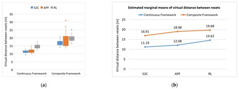 Composite Spatial Manipulation Framework For Redirected Walking