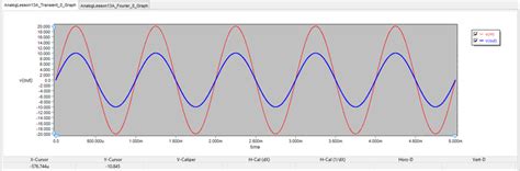 Analog Tutorial Lesson 12 Exploring Rectifier Circuits Using Ideal