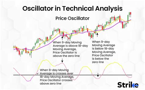 Technical Analysis Definition History How It Works