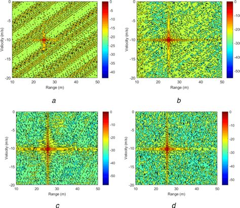 Range‐velocity Estimation In Presence Of Interference A Download Scientific Diagram