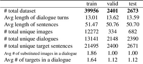 Constructing Multi Modal Dialogue Dataset By Replacing Text With Semantically Relevant Images