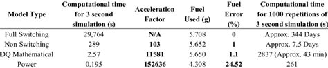 Comparison Of Computation Times Download Table