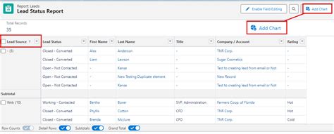 How To Add Charts To Reports In Salesforce SalesForce FAQs