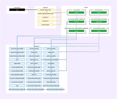 github ventx terraform aws stackx objectstorage stackx terraform