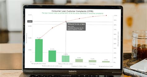 How To Create Pareto Charts Using JavaScript Tutorial