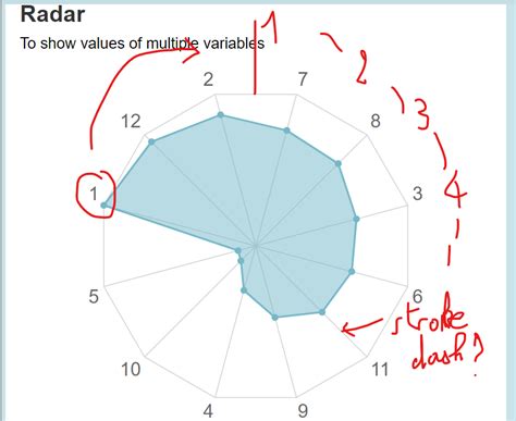 Restful Wcf And Basic Authentication Via Fidder Stack Overflow
