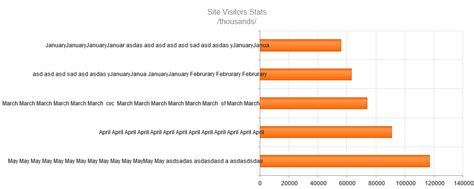 kendo ui chart refresh a visual reference of charts chart master