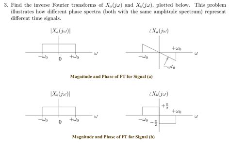 Solved Illustrates How Different Phase Spectra Both With Chegg Com