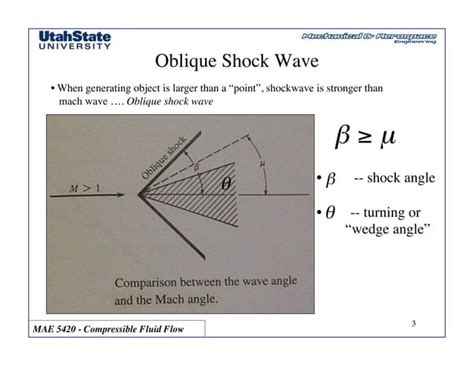 Weak And Strong Oblique Shock Waves1 PPT