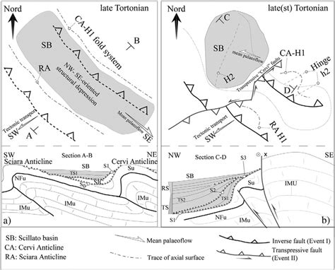 Inferred Model For The Tectono Depositional Evolution Of The Scillato